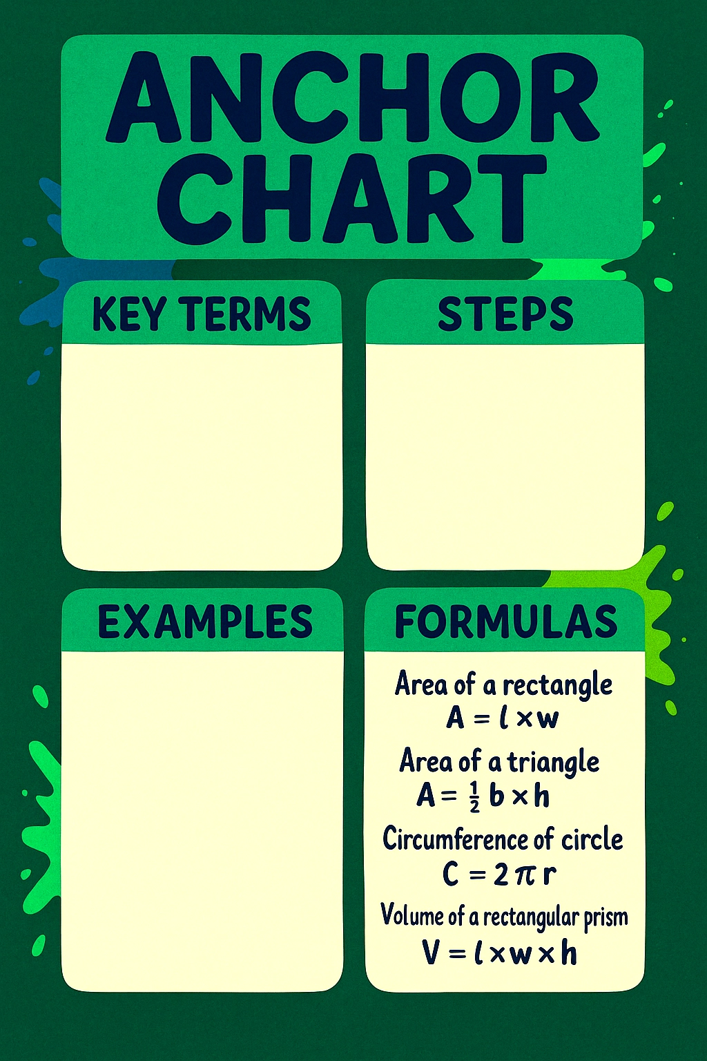 Anchor Charts Reinvented With Poster Instruction - School Poster Makers